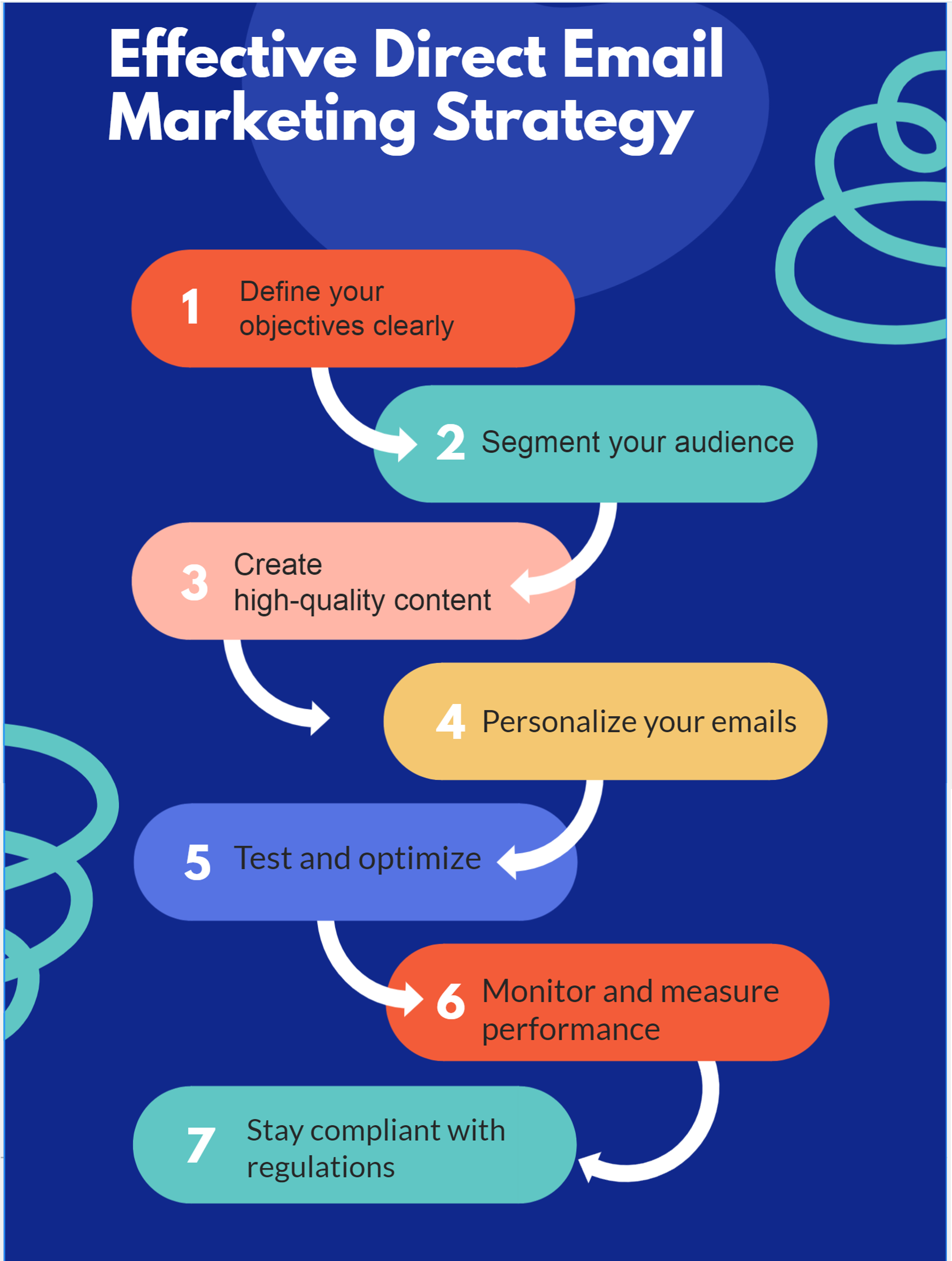 Direct Email Marketing Explained | Sendigram Blog