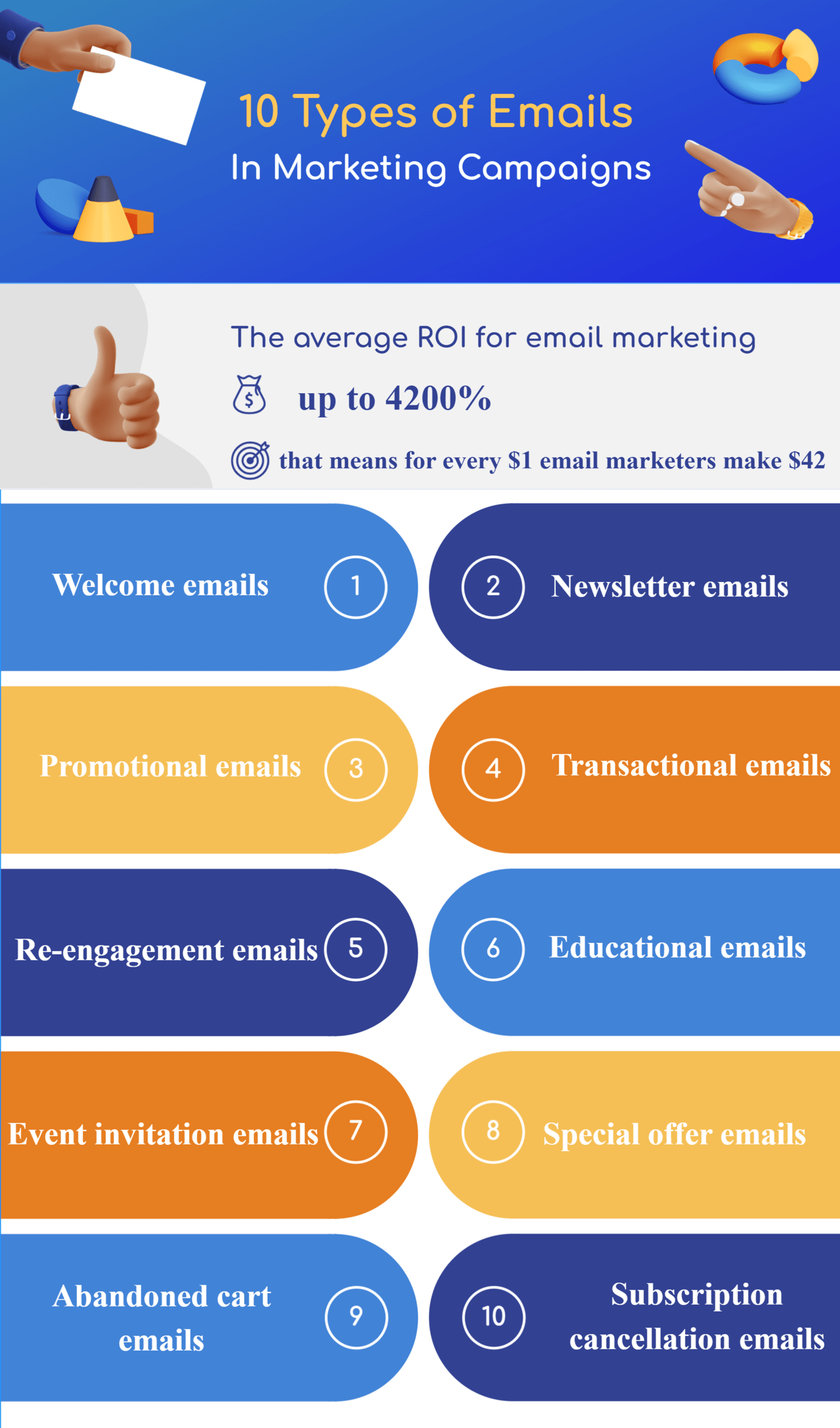 Types of Emails in Marketing Campaigns | Sendigram Blog