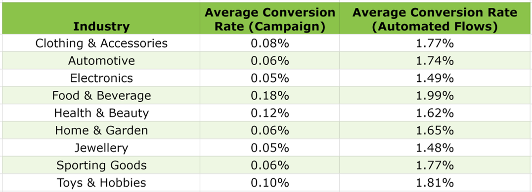 Email Conversion Rate: The Ultimate Guide for Marketers
