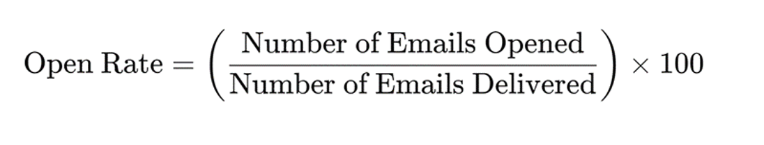Average Email Open Rate: Benchmarks Across Industries